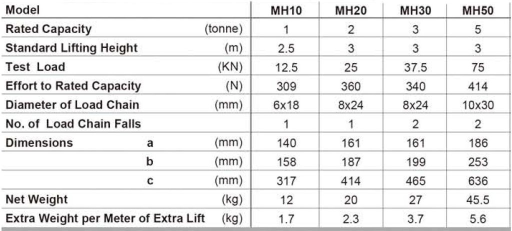 Manual Chain Hoists / Chain Block – BST series - Winch, Hoist & Rigging ...