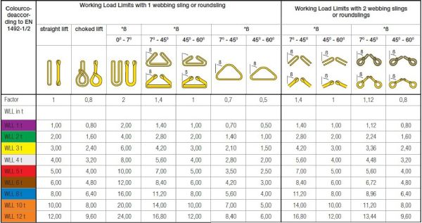 Webbing Sling – Supertex model - Material Handling Equipment Malaysia