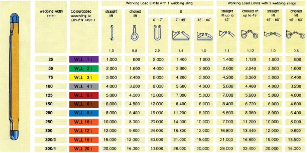 Webbing Sling – Technotex model - Lashes & Slings Supplier